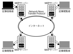 NNTPとは？ - Web担当者スキルアップ講座